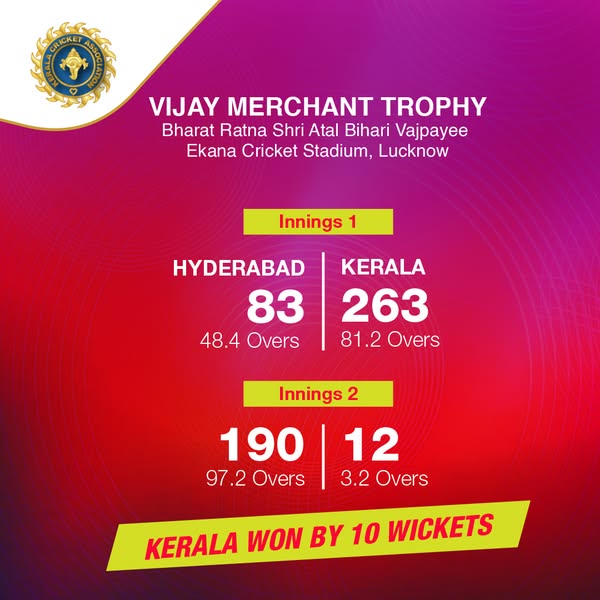 Vijay Merchant Trophy: Kerala vs Hyderabad | Kerala Cricket Association ...