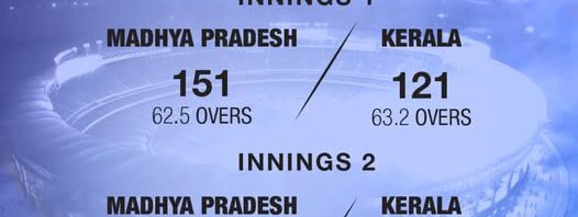 Vijay Merchant Trophy: Kerala vs Madhya Pradesh | Kerala Cricket ...